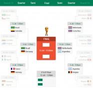 FIFA World Cup 2014 Groups And Standings IBTimes India