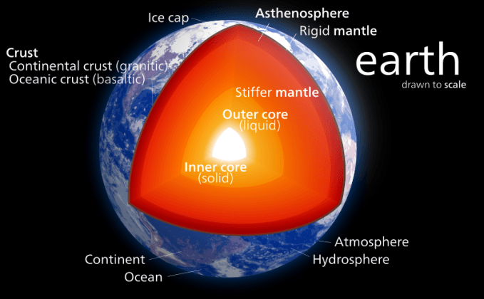 Earth's Inner Core Discovery: Structure of Planet's Centre Found Using ...