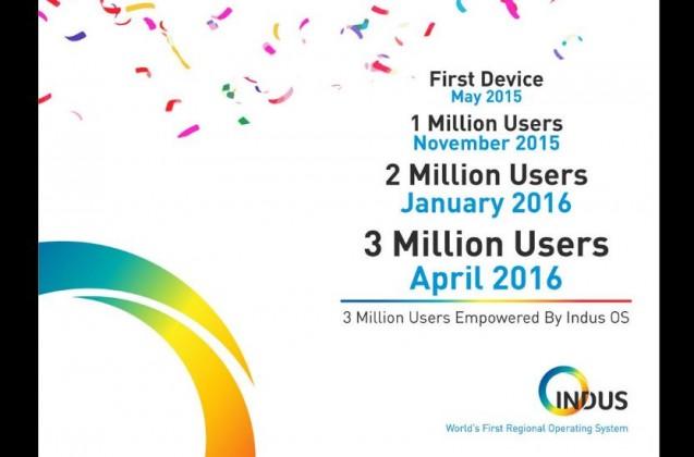 After Micromax, Indus OS joins hands with Celkon, Swipe smartphones ...