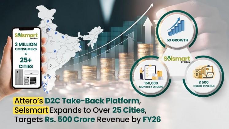 Attero's Selsmart eyes rapid growth; aims to serve 3 million users, Rs ...