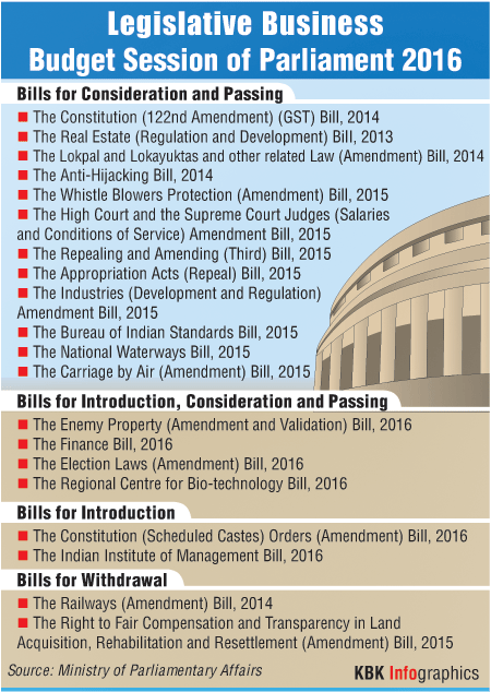 Expectations from Budget Session 2016 - Photos,Images,Gallery - 38754