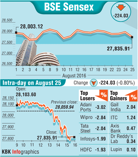Graphics on BSE Sensex - Photos,Images,Gallery - 47198